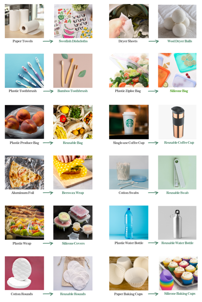 Swap Guide - Earth Day Everyday